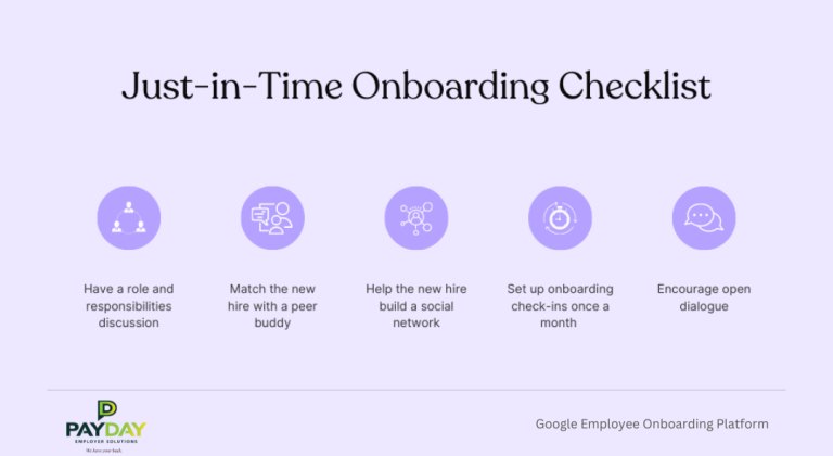 Onboarding Technology: Top 4 Benefits for HR Success - PayDay Employer ...